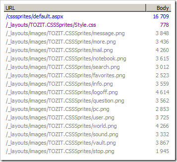 SP 2010: Developing for performance Part 6 - CSS Sprites