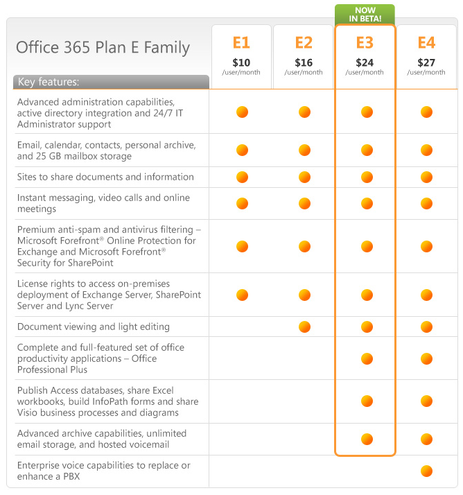 Office 365 - Part 1: What is Office 365 and how can my organization ...