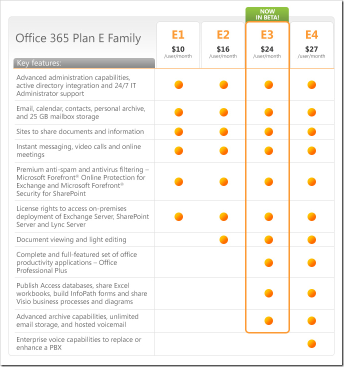 Office 365 - Part 1: What is Office 365 and how can my organization ...